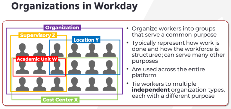 Prepare for organization and worktag structures in Workday – ERP ...