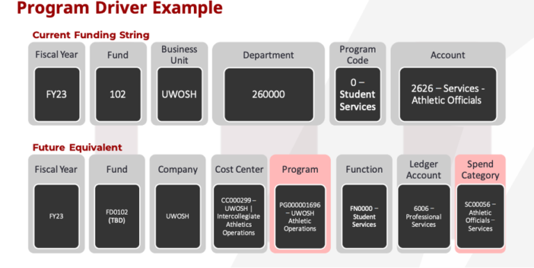 Prepare for organization and worktag structures in Workday – ERP ...