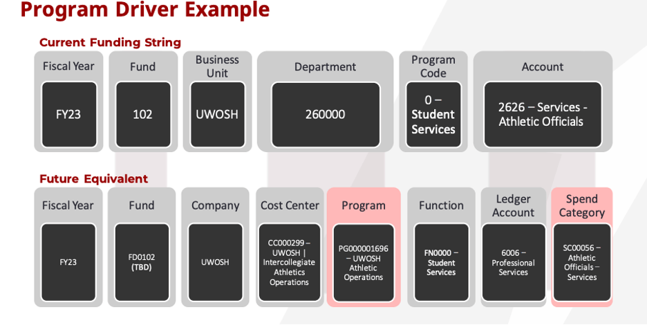 Prepare for organization and worktag structures in Workday – ERP ...